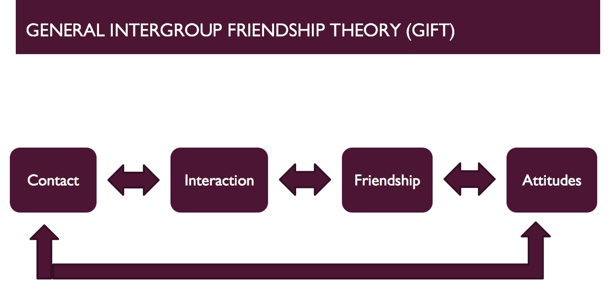 EmbraceRace | Encouraging Cross-Racial Friendships among Children